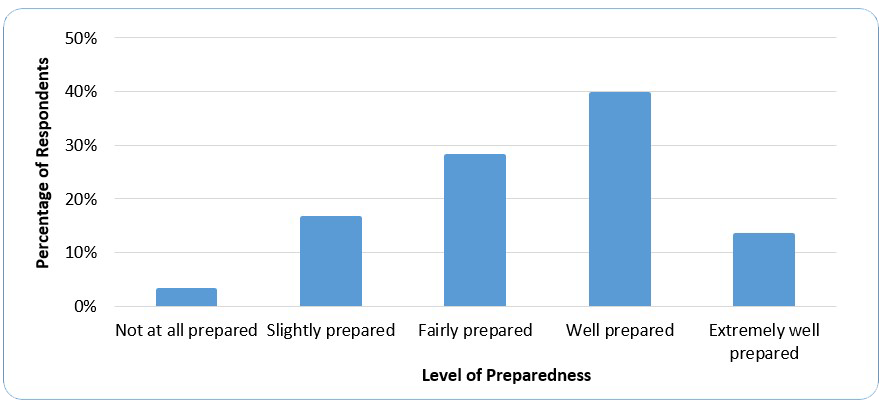 2015 APA survey of psychology health service providers