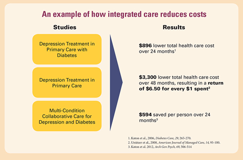 Making the case for integrated care