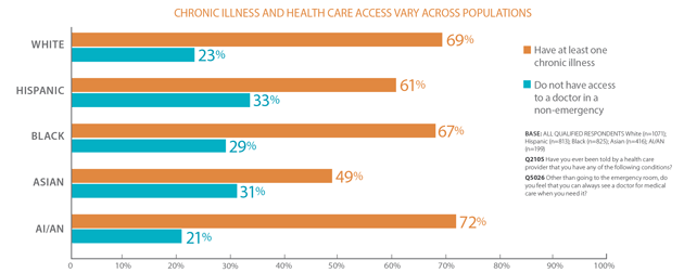 The Impact of Discrimination