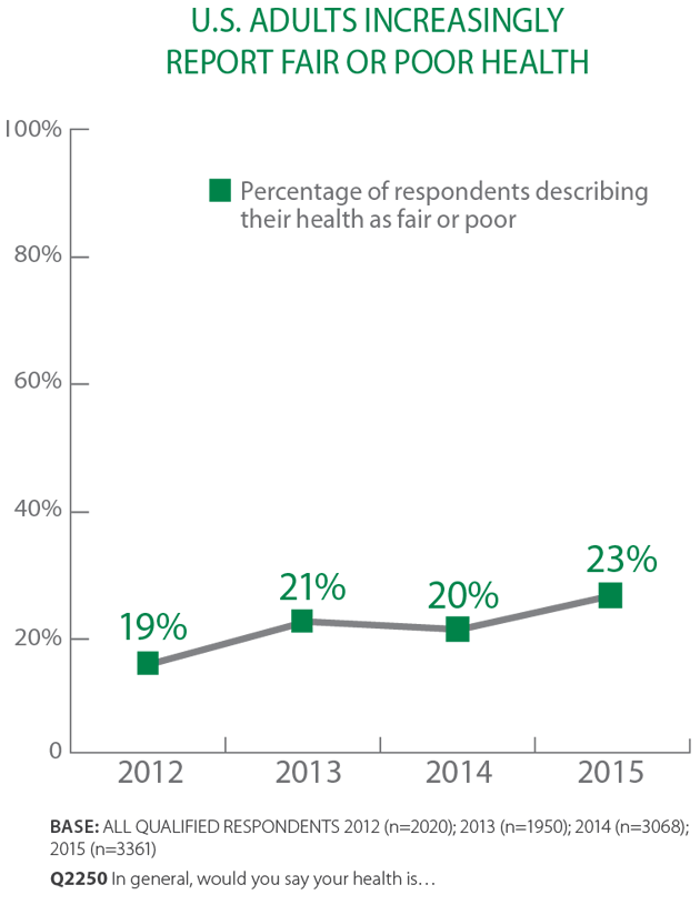 2015 Stress in America Snapshot