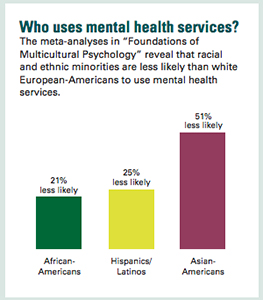 A new look at racial and ethnic disparities in mental health care