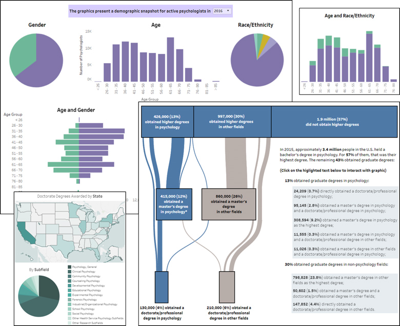 New workforce and education data tools available from the APA Center ...