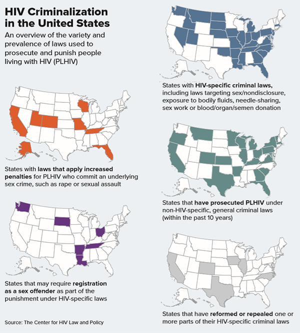 HIV laws that appear to do more harm than good