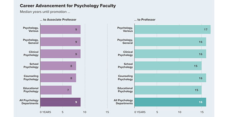 Clinical Psychology Graphs