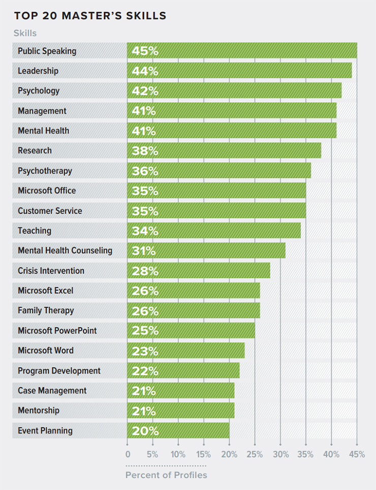 Graduate psychology studies open doors