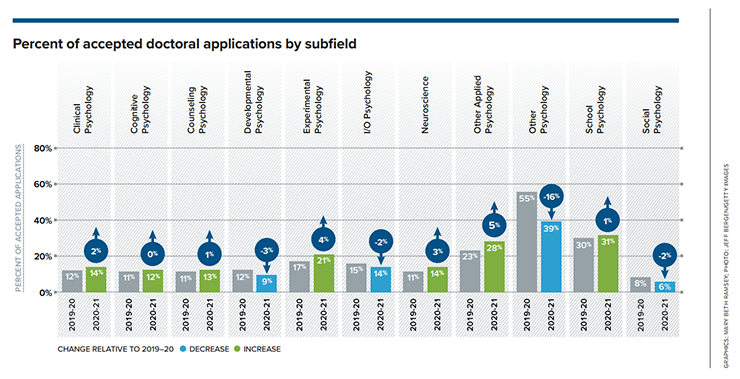 Datapoint: How the pandemic has impacted psychology graduate programs