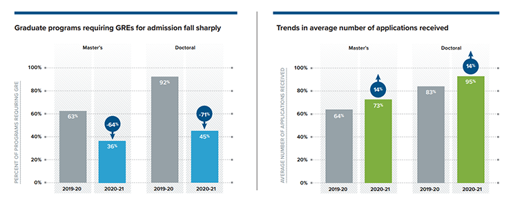 Clinical Psychology Graphs