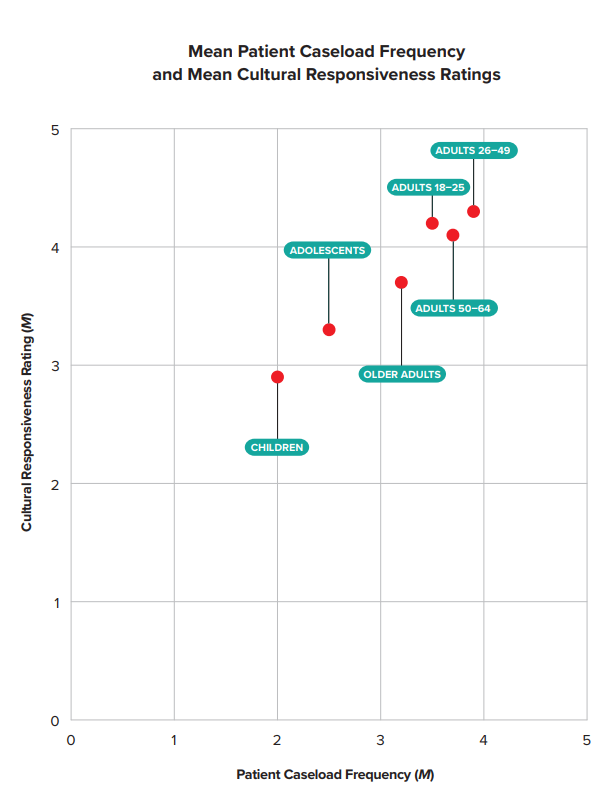There aren’t enough psychologists trained to treat kids in need. Here’s why