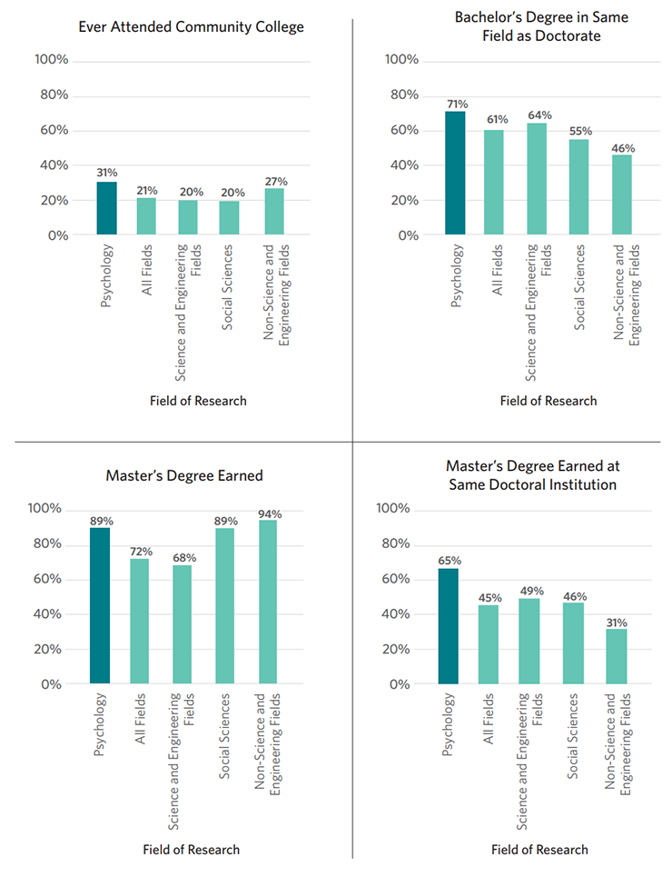 Datapoint: How outreach to community colleges strengthens pathways to ...