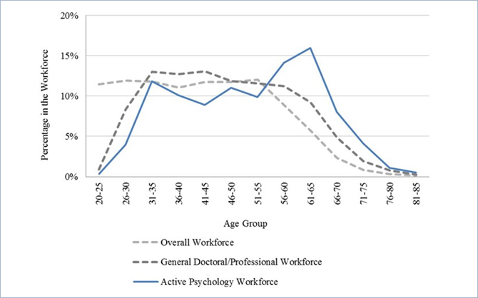 Forensic Psychology Graph