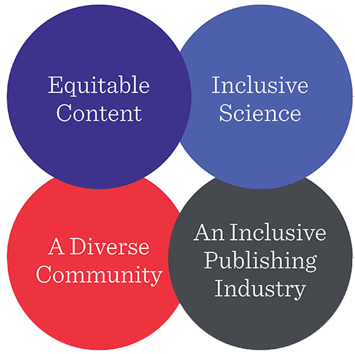 Equity, Diversity, and Inclusion in APA Journals Equity, Diversity, and Inclusion in APA Journals