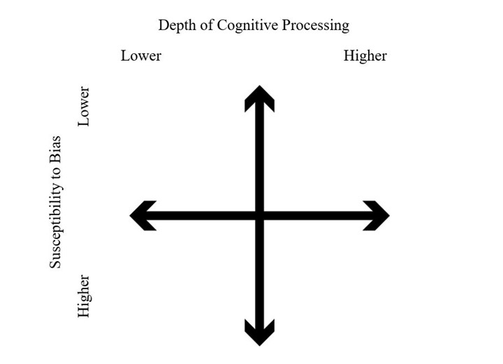 Cognitive biases can affect experts’ judgments: A broad descriptive ...