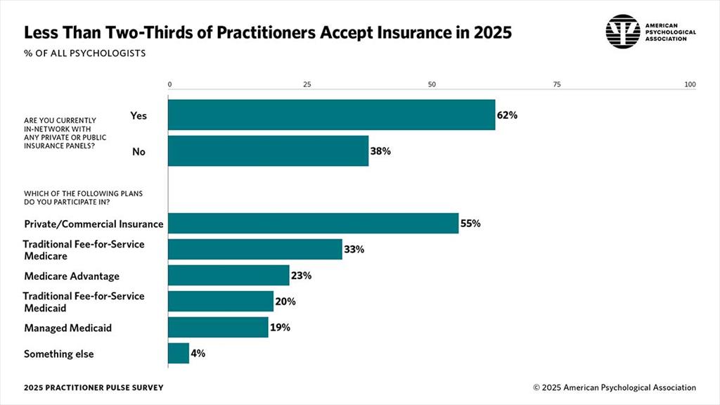 2025 Practitioner Pulse Survey: AI in the therapist’s office