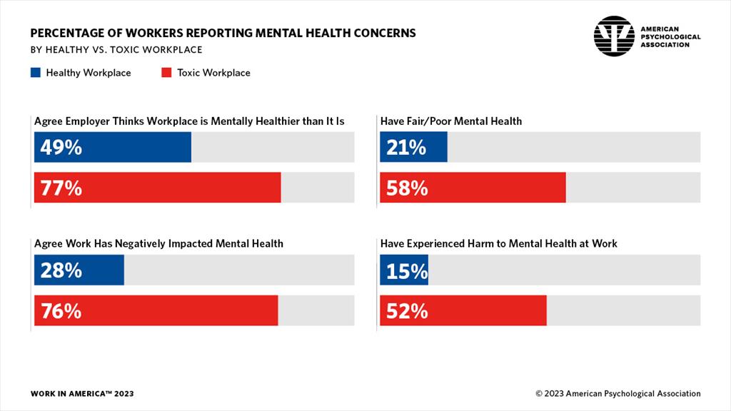2023 Work in America Survey: Workplaces as engines of psychological ...
