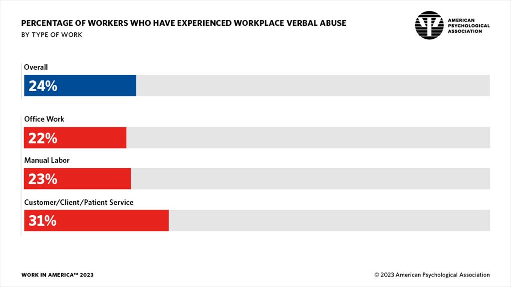 Infographic Definition Of Respect In The Workplace