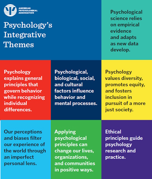 Infographic: Integrative themes from the National Standards