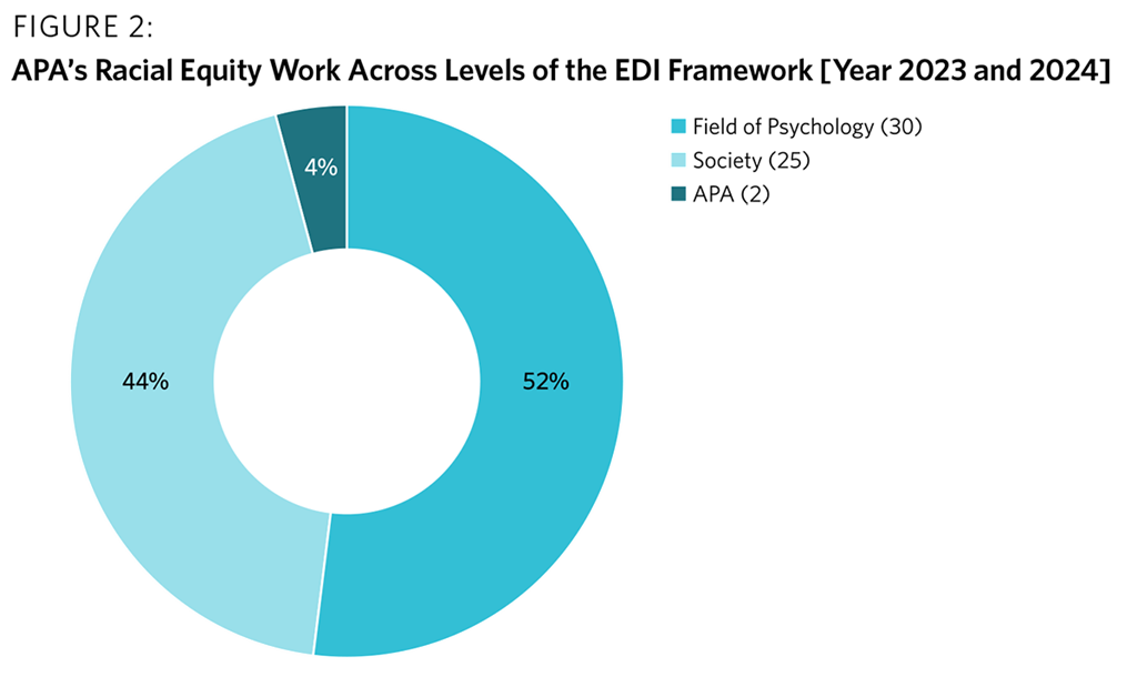 Racial equity action plan progress and impact report