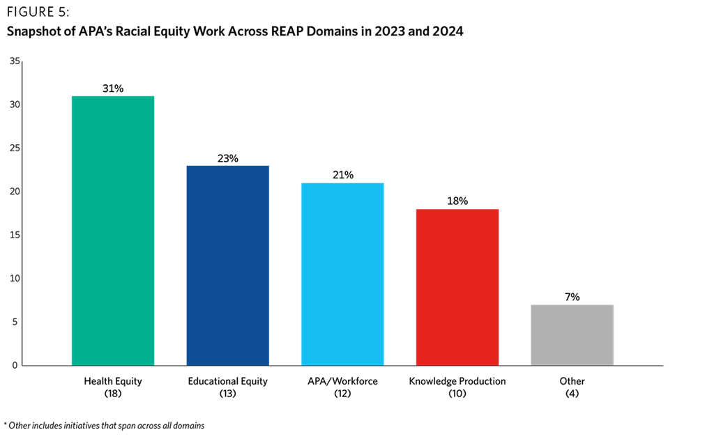 Racial equity action plan progress and impact report