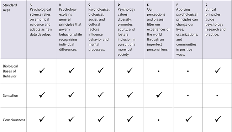 Standards Of Behavior