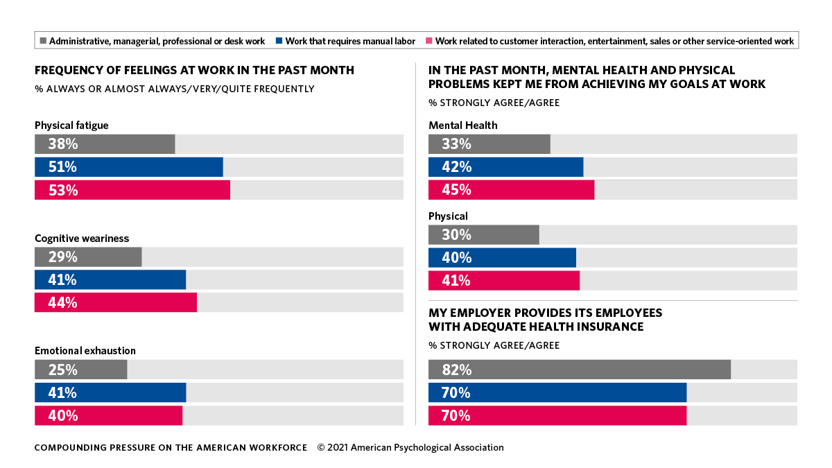 Work and Well-being 2021 Survey report