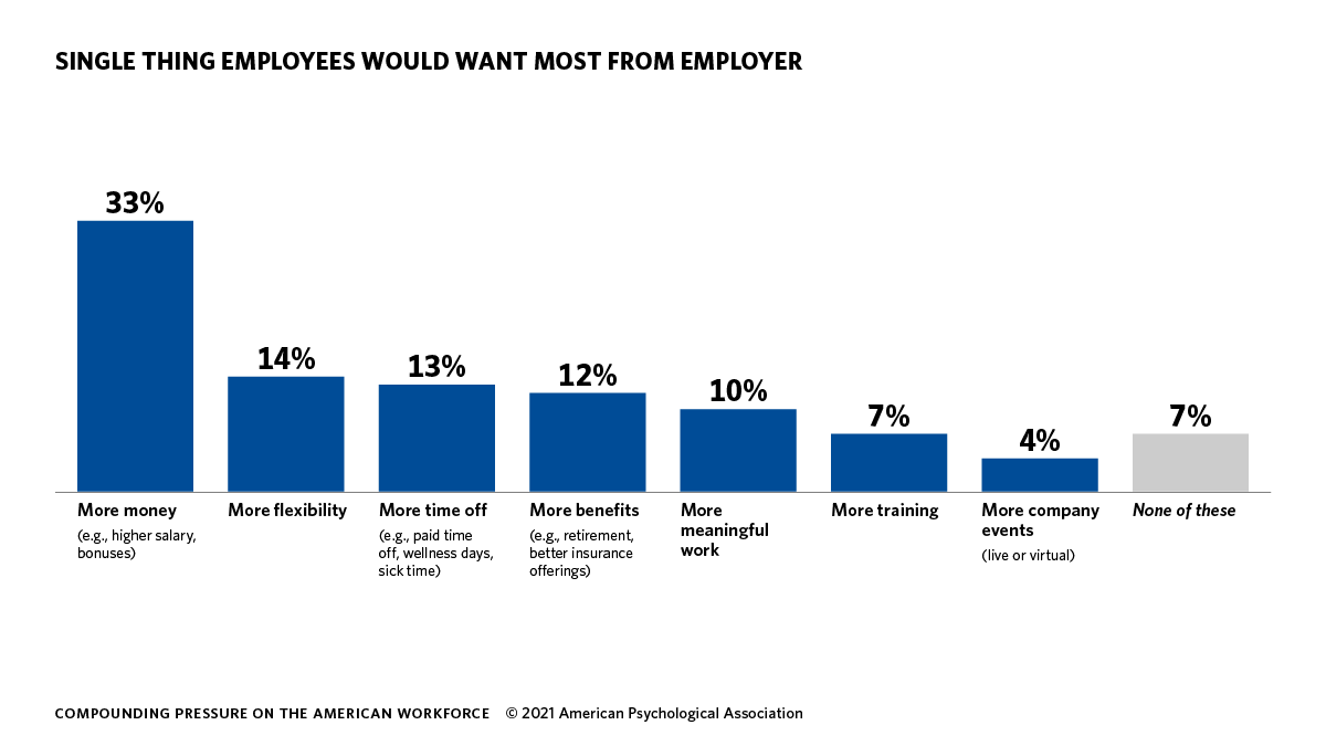 Work and Well-being 2021 Survey report