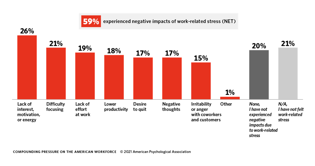 Work and Well-being 2021 Survey report