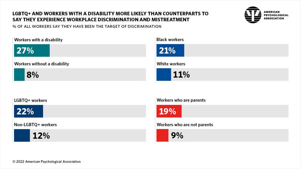 Workers appreciate and seek mental health support in the workplace